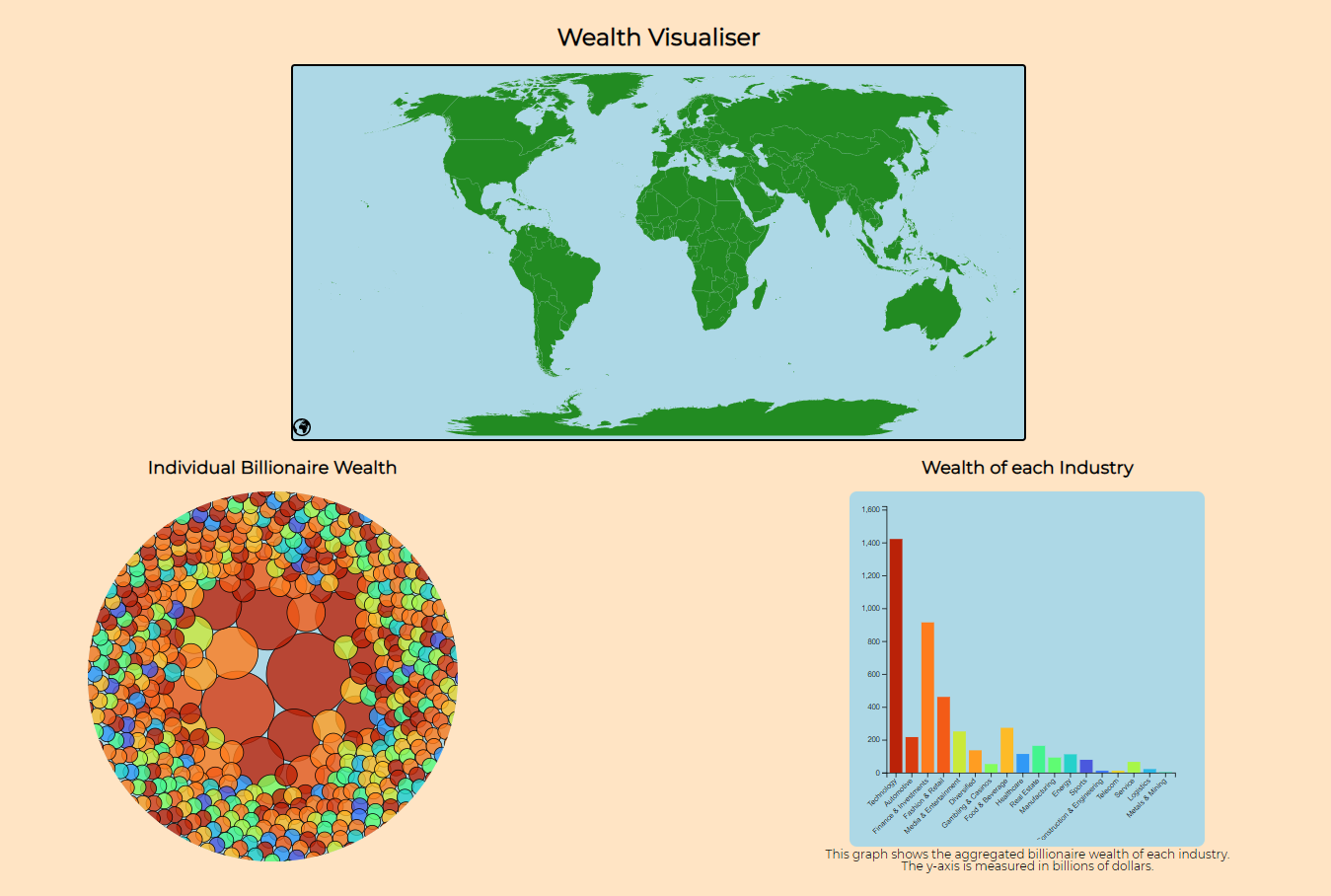 Wealth Visualiser
